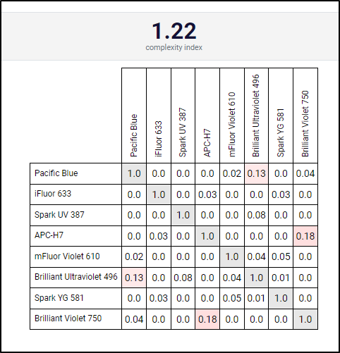 Help - What is a Similarity Matrix and how do I use it?